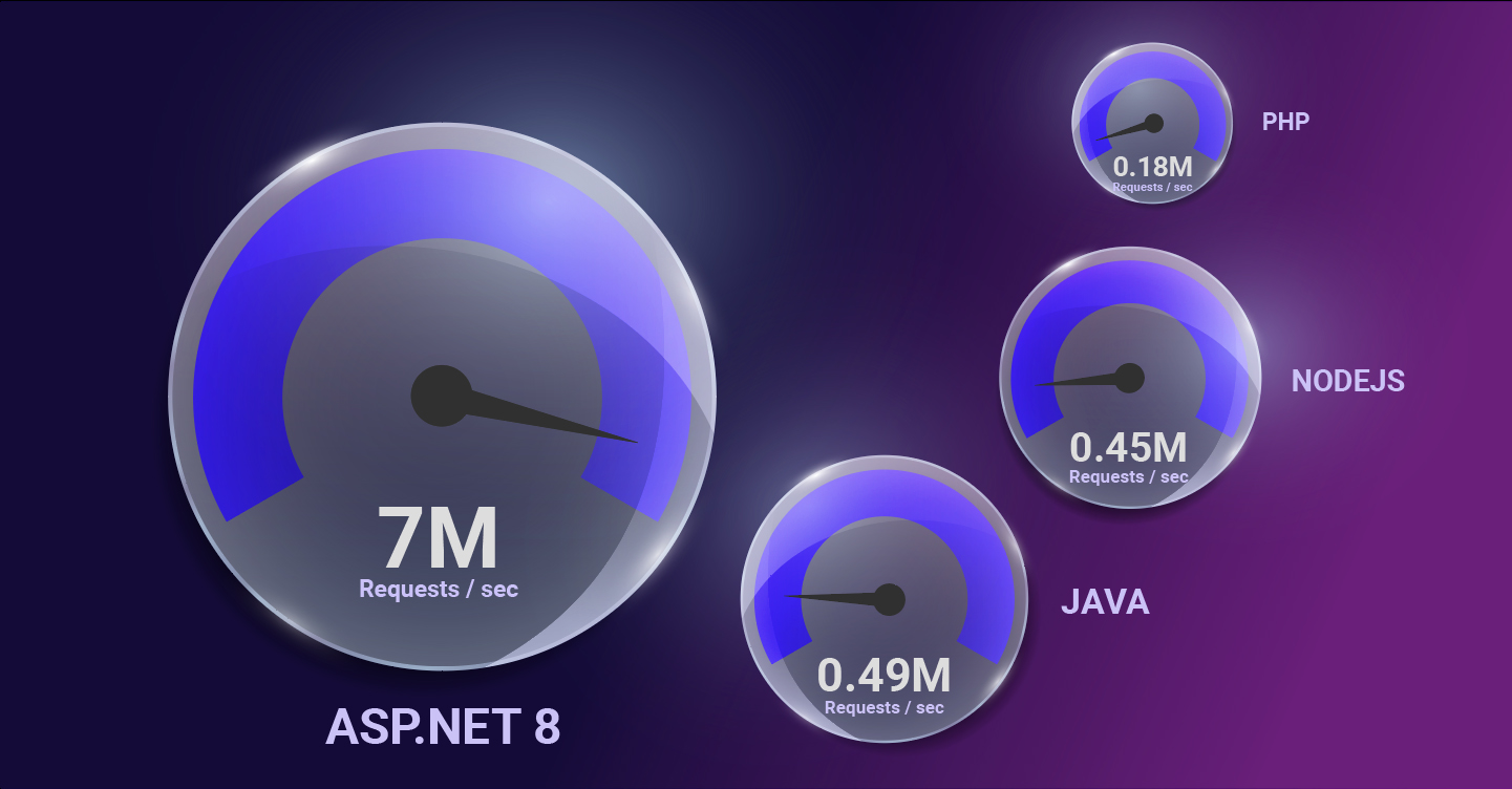 eBuilderCMS Powered By ASP.Net 8 - eBuilderCMS